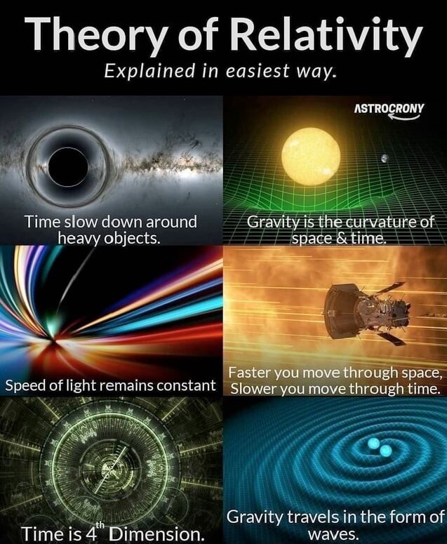 Theory of Relativity Explained in easiest way. ASTROGRONY Time slow down around Gravity heavy ...