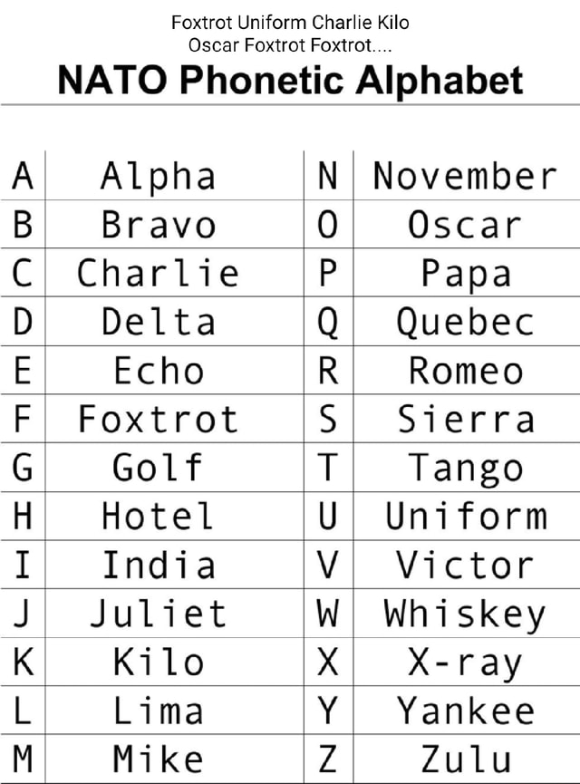 Foxtrot Uniform Charlie Kilo Oscar Foxtrot Foxtrot... NATO Phonetic Alphabet Alpha NI I November ...