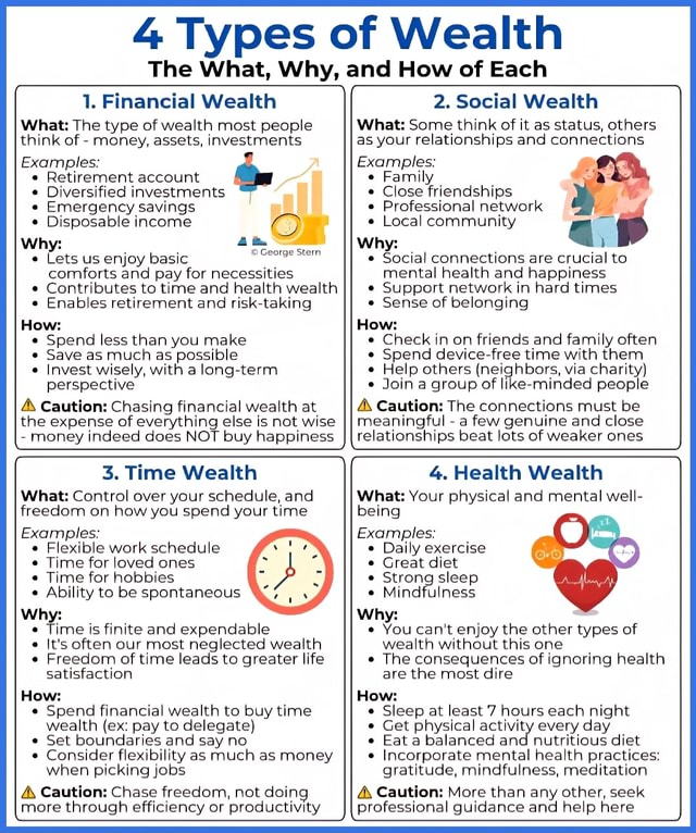 4 Types of Wealth The What, Why, and How of Each 1. Financial Wealth ...