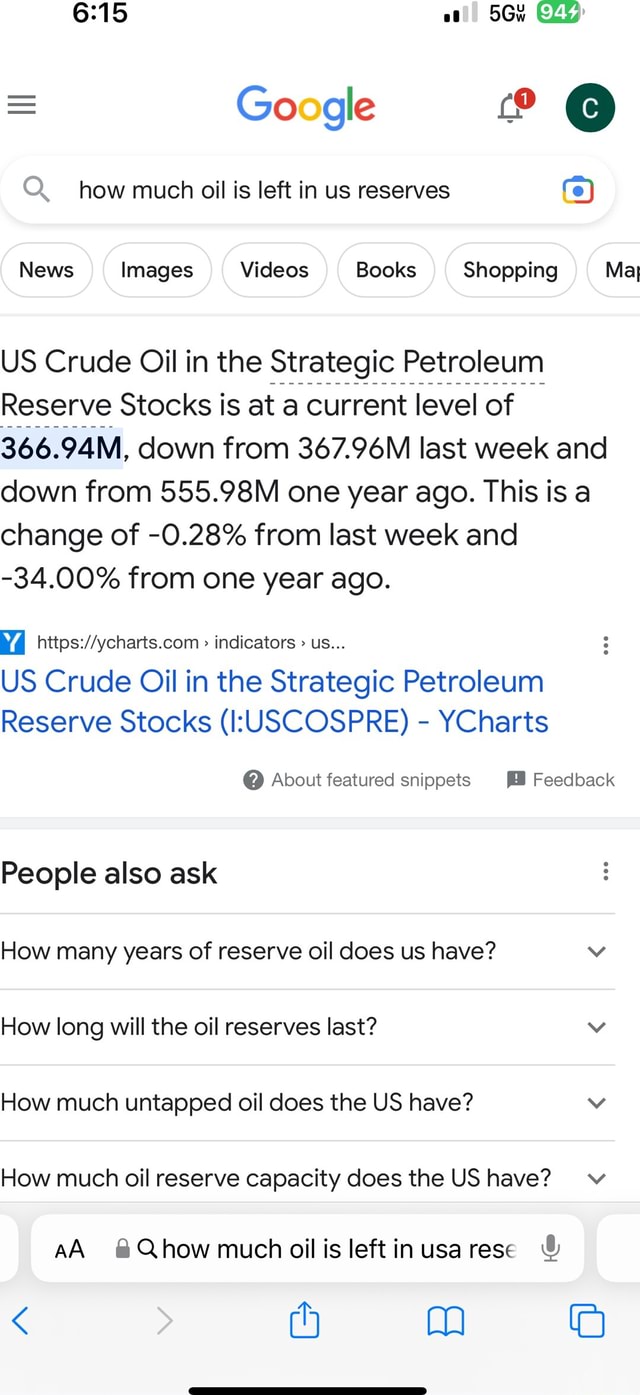 Google how much oil is left in us reserves re) News Images Videos Books ...