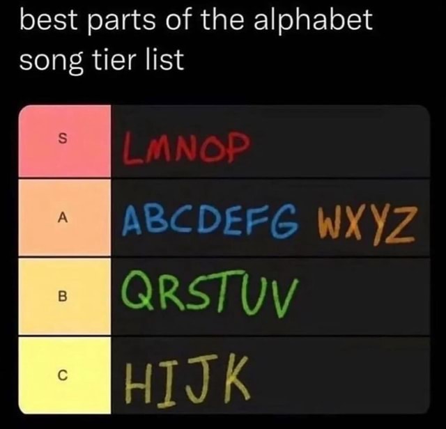 This is the only correct tier list - best parts of the alphabet song ...