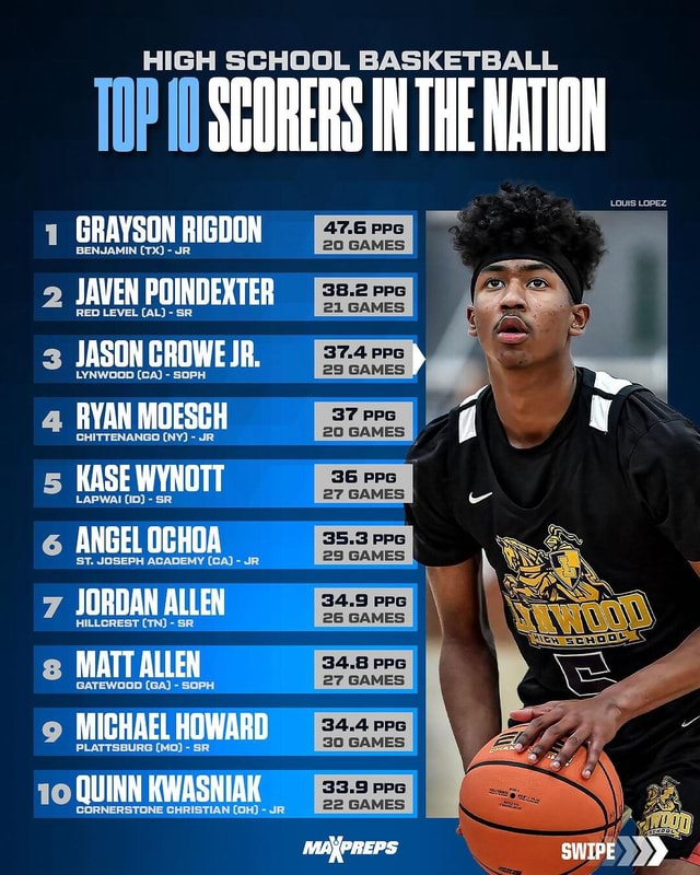 The 2023-24 National High School Boys Basketball Stat Leaders on ...