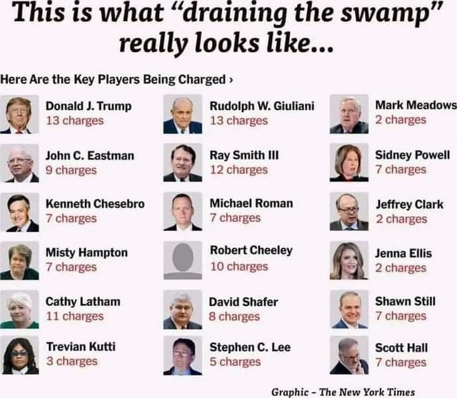 This is what "draining the swamp" really looks like... Here Are the Key ...