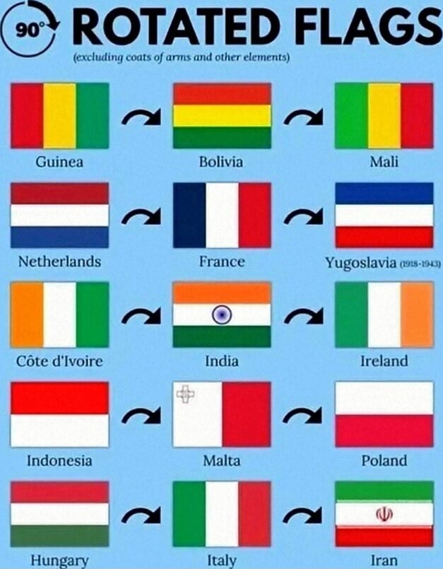 ROTATED FLAGS (excluding coats of arms and other elements) ra Guinea ...