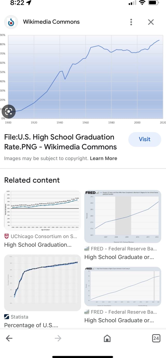 Wikimedia Commons XX 1900 1920 1940 High School Graduation 1960 1980 ...