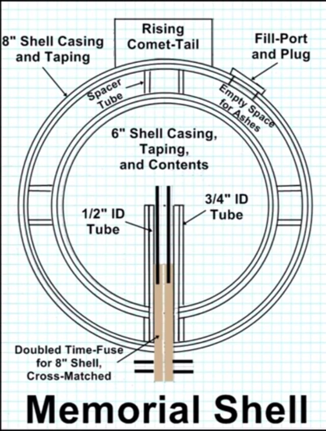 Comet-Tail Fill-Port and Plug 8" Shell Casing and Taping 6" Shell ...