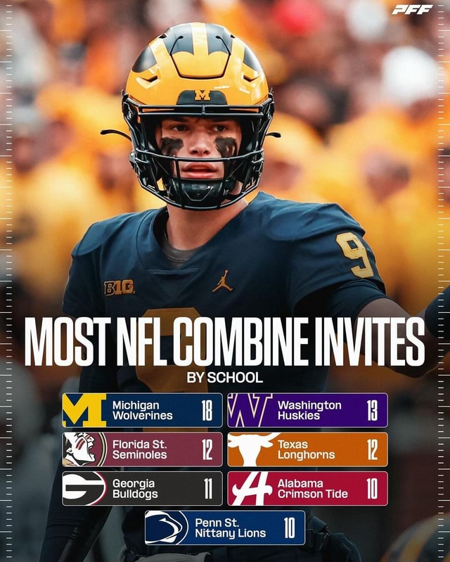 Schools with the most invites to the 2024 NFL Combine👏 - BY SCHOOL ...