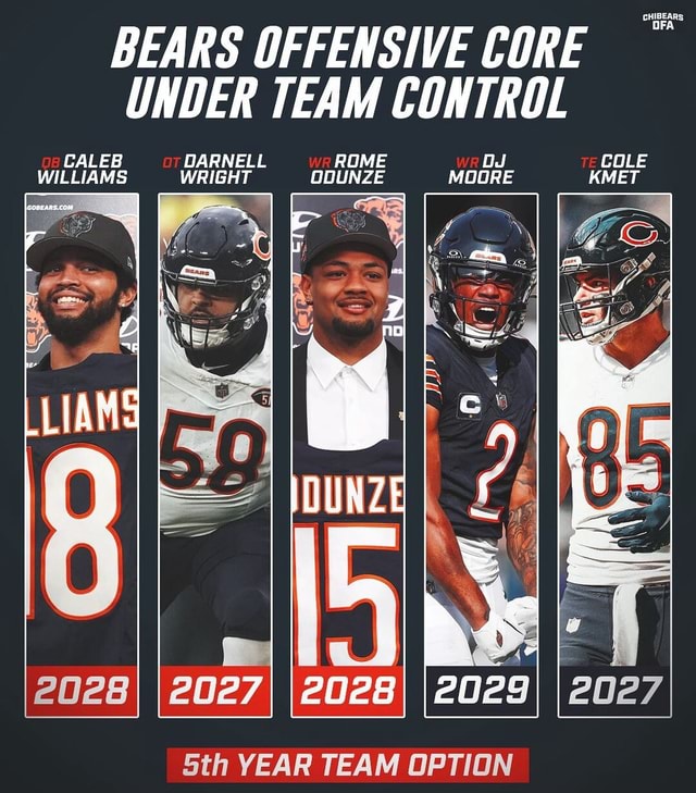 The Bears have a great young core that are all now locked in for the ...