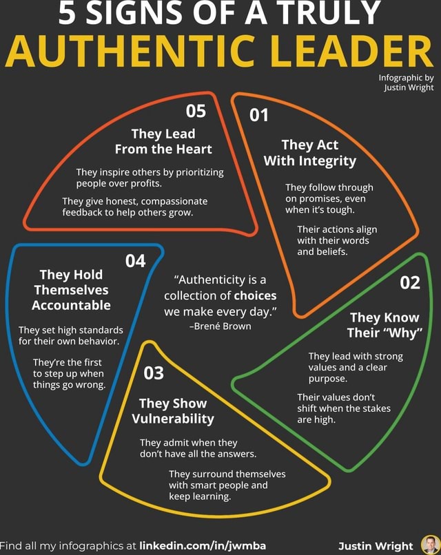 SIGNS OF A TRULY AUTHENTIC LEADER Infographic by Justin Wright 05 They ...
