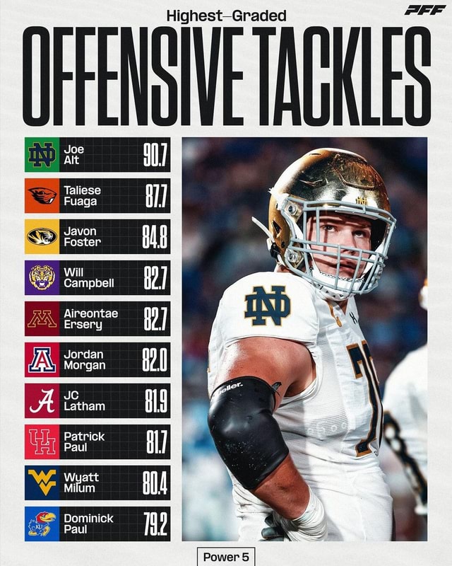 Highest graded Offensive Tackles from the 2023 season💪 - Highest-Graded ...