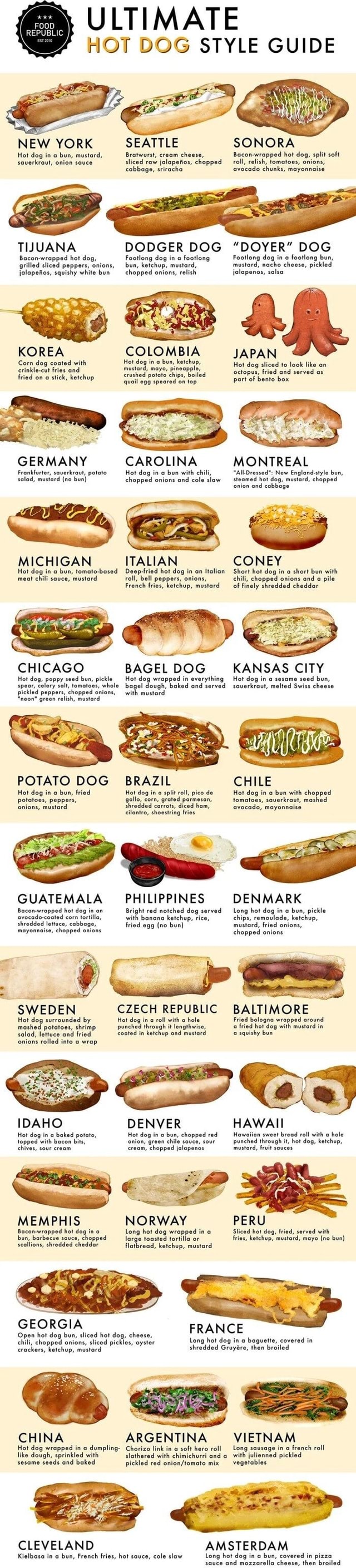 ULTIMATE HOT DOG STYLE GUIDE SEATTLE Bratwurst, cream cheese, sliced ...