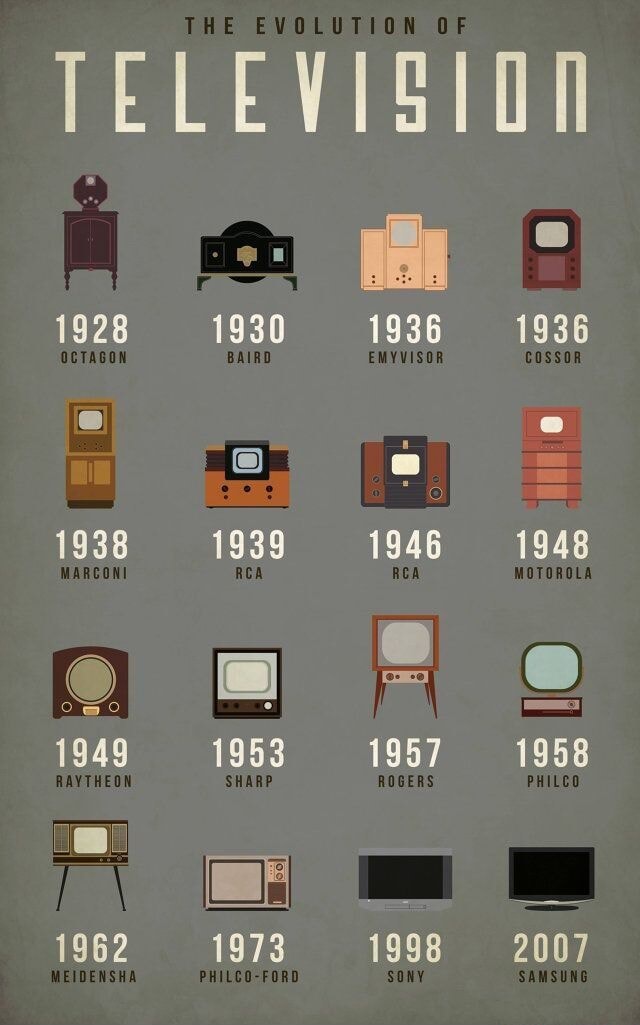 THE EVOLUTION OF OCTAGON MARCONI 1949 RAYTHEON MEIDENSHA 1936 1936 ...