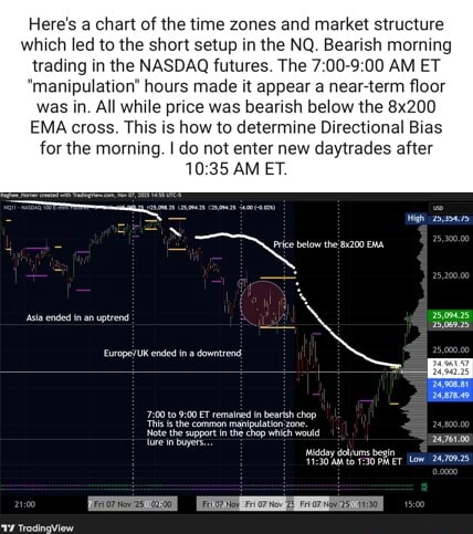 Here's a chart of the time zones and market structure which led to the ...