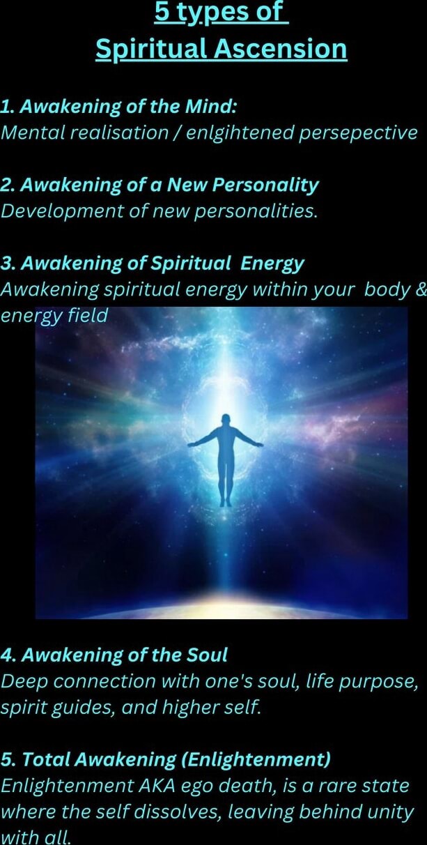 Types of Spiritual Ascension 1. Awakening of the Mind: Mental ...