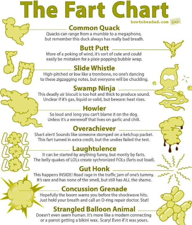 The Fart Chart I howtobeadad.com AD) Common Quack Quacks can range from ...
