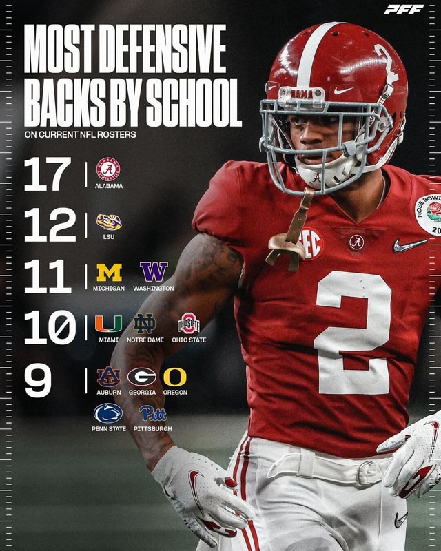 Most DBs by School Currently on NFL Rosters🔒 - MOST DEFENOIVE BAGKSBY ...