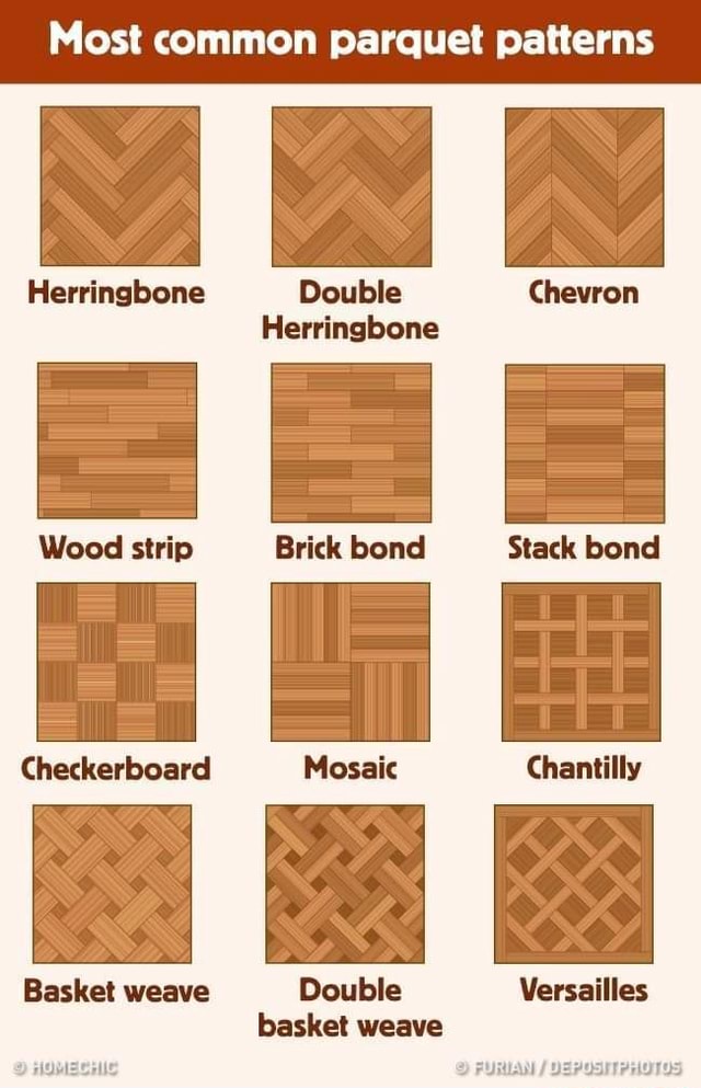 Most common parquet patterns Herringbone Double Chevron Herringbone ...