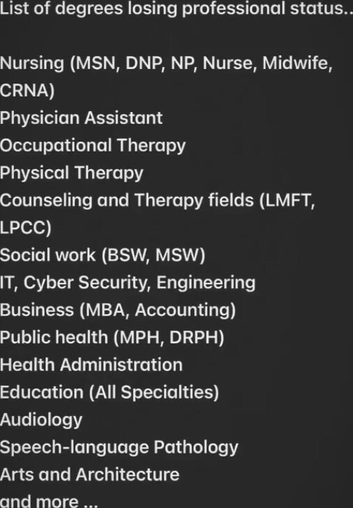 List of degrees losing professional status.. Nursing (MSN, DNP, NP ...