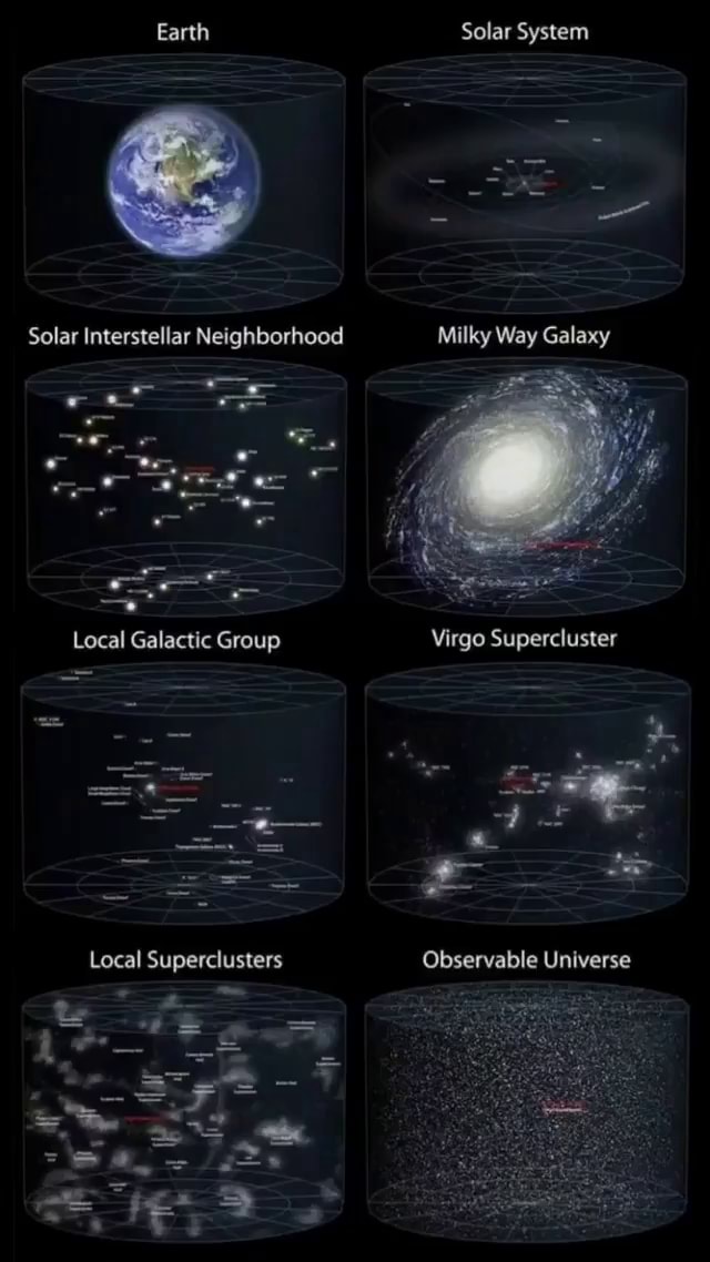 N/A - Earth Solar System Solar Interstellar Neighborhood Milky Way ...