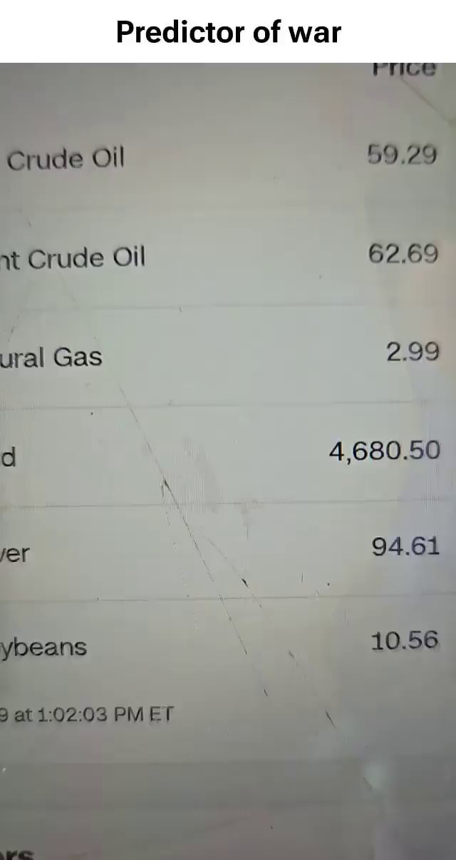 Predictor of war Crude Oil Grucle Olll ural Gas 4,680.50 10.56 at PM ET ...